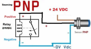 Control Signals - Way Automation