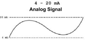 Control Signals - Way Automation