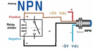 Control Signals - Way Automation