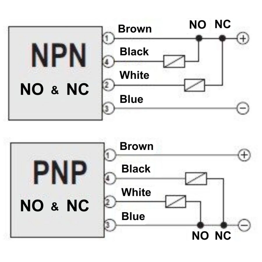 Capacitive Sensor - Way Automation