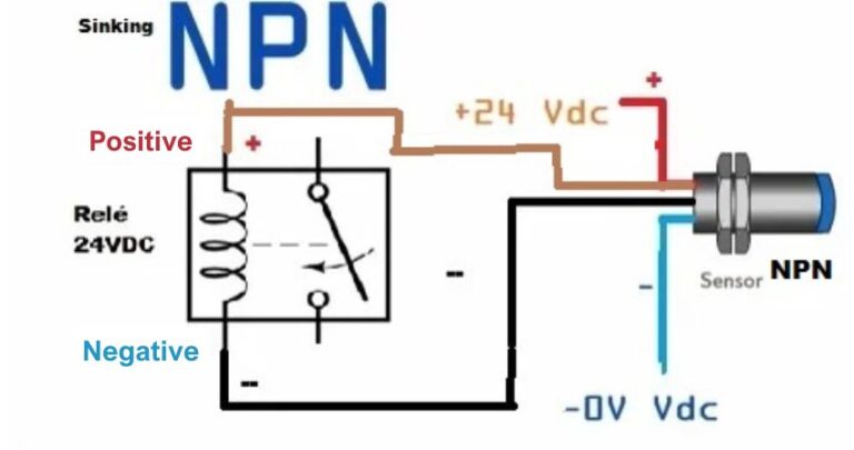 PnP/NpN Signal Inversion - Way Automation